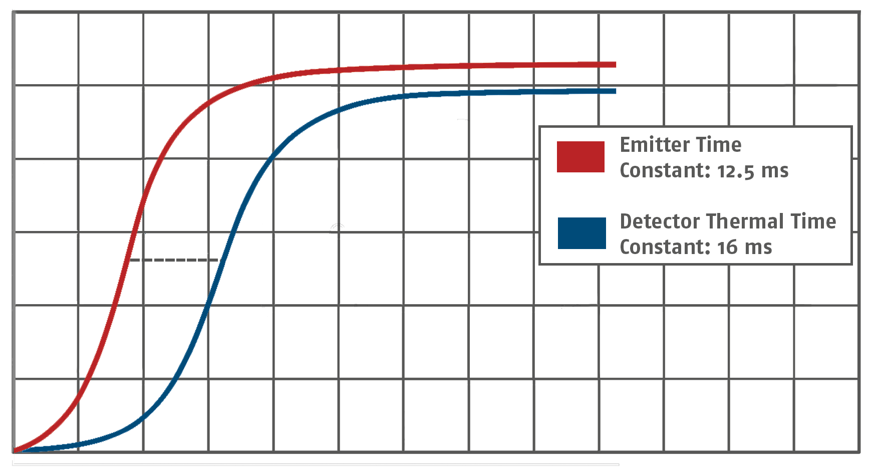 Optimize NDIR gas measurement: Tuning IR emitters & detectors