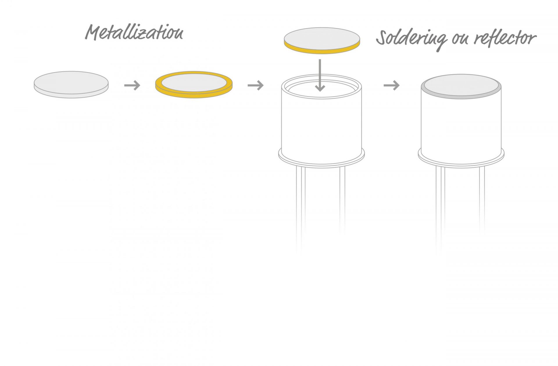 IR emitters for harsh environments – HermeSEAL® technology